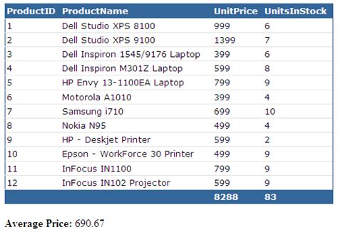 displaying total in footer of gridview