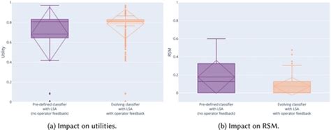 Dealing With Drift Of Adaptation Spaces In Learning Based Self Adaptive