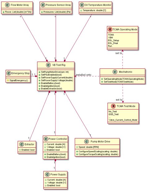 in domain driven design are entities allowed to handle complex