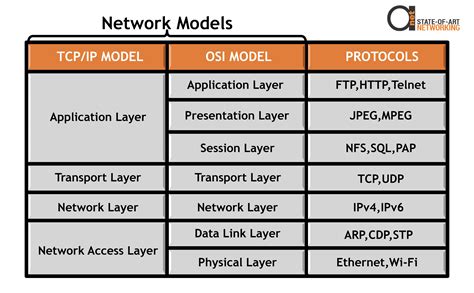 Seven Layer Osi Model In 2021 Osi Model Data Network