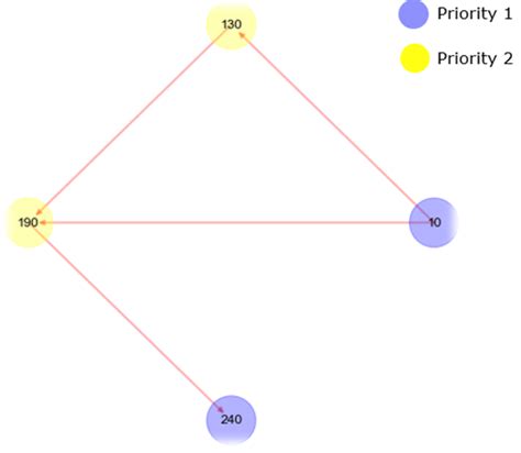 python how to filter nodes with specifc attribute and