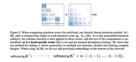 大模型基础组件 Position Encoding 知乎