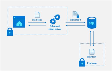 sql server 2019 celebrating 25 years of sql server