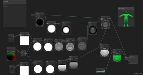 Shader Graph学习各种特效案例（持续更新） Shader Graph 内置特效 Csdn博客