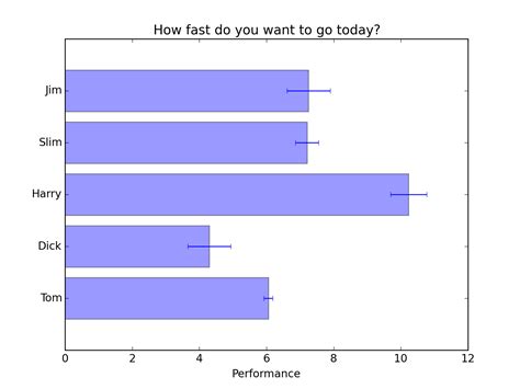 lines bars and markers example code barh demo py — matplotlib 1 4 3