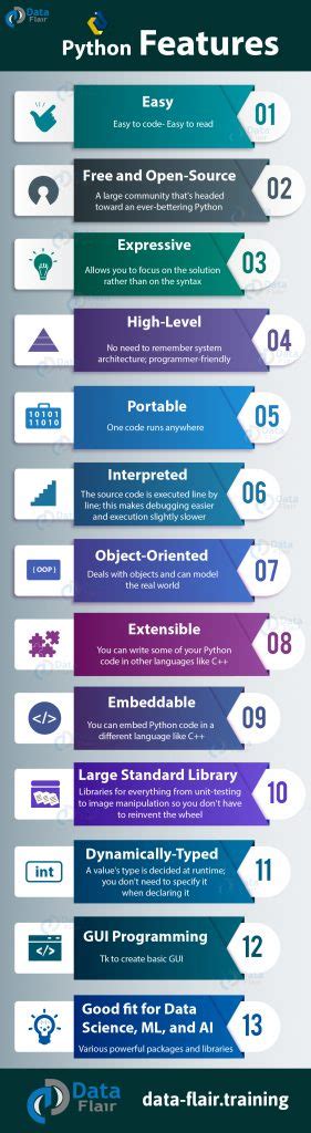 python features infographic what makes python most craved language