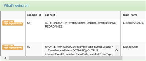 web based real time sql server performance dashboard codeproject