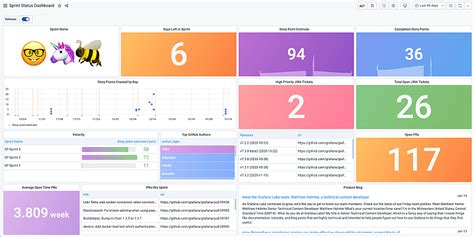 dashboards grafana labs