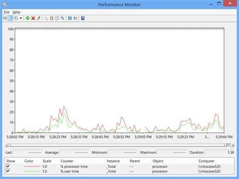 using powershell to gather performance data microsoft community hub