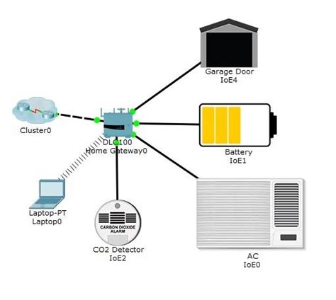 how to configure iot smart home in cisco packet tracer iot project images