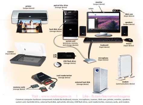 Computer Overview Introduction [the Components Of A Computer