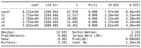 Machine Learning — Introduction To Feature Selection And Backward