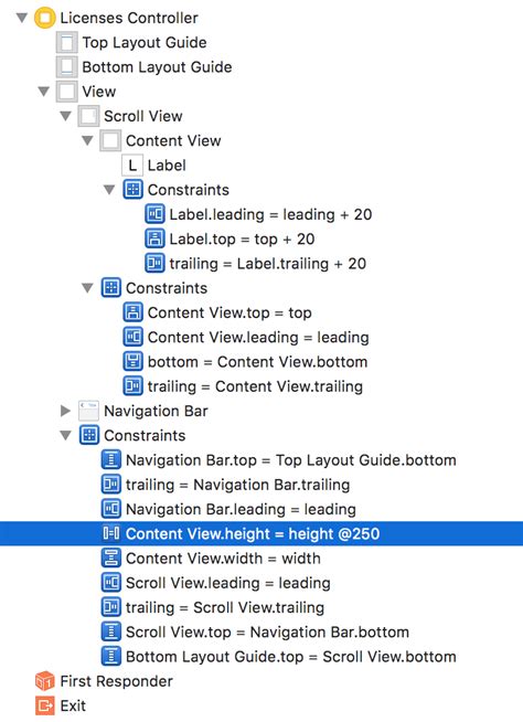 ios autolayout uiscrollview how to control the content inset stack