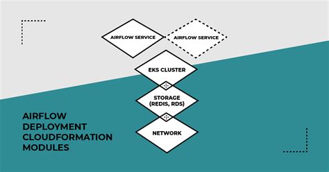 apache airflow deployment on aws ecs infinite lambda