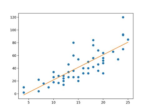 r abline equivalent in python stack overflow