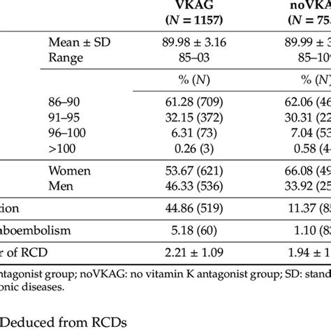 Comparison Of Demographic Conditions Age And Sex Rates Of Atrial