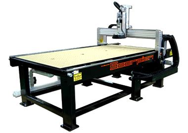 standard equipment on our cnc routers ez router