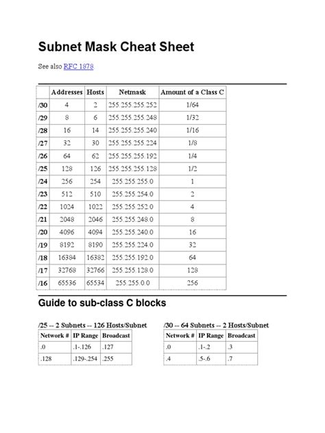 Subnet Mask Cheat Sheet Pdf Computer Networking Networking Standards