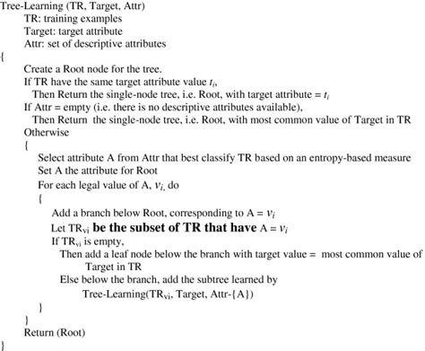 pseudocode of decision tree learning download scientific diagram