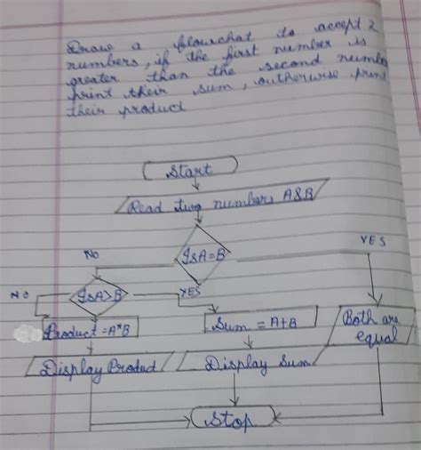 to accept two numbers if the first number is greater than