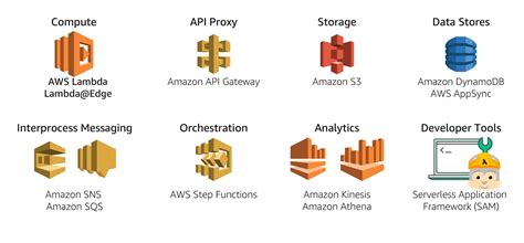 building serverless microservices in python packt ph