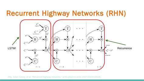 recurrent neural network architectures