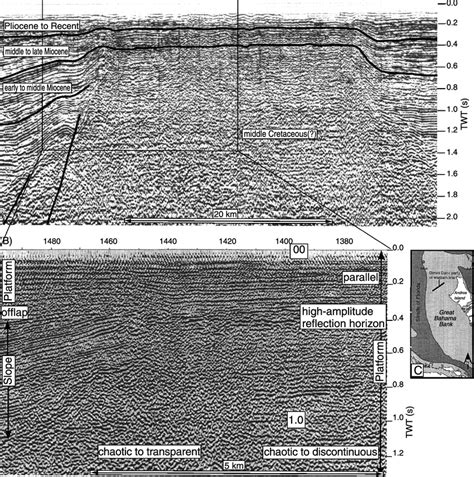 Seismic Sections Across Bimini Bank Displaying The Seismic Facies Of