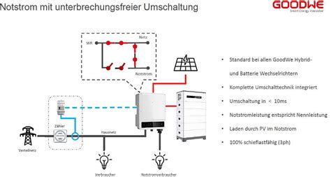 Neue Generation 10kw Pv Set Mit Hybridwechselrichter Goodwe Et Plus