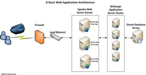 single most important tool to monitor your web application