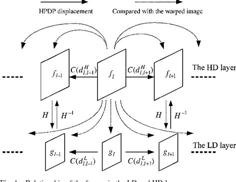 Figure 1 From Improved Super Resolution Reconstruction From Video