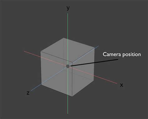 25 hours 8 days a week canofcolliders rendering a skybox for unity