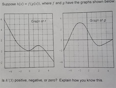 Solved Suppose H X F G X Where F And G Have The Graphs