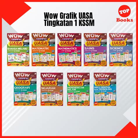 [topbooks Sasbadi] Buku Rujukan Wow Grafik Uasa Tingkatan 1 2 3 Kssm