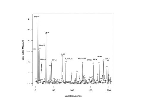Transcriptome Classification Reveals Molecular Subtypes In Psoriasis