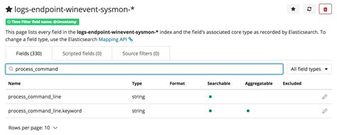 elastalert integration fielddata disabled by default keyword fields