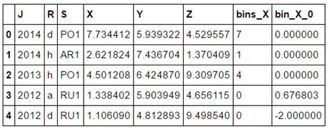 python create new columns or dataframe with a function stack overflow