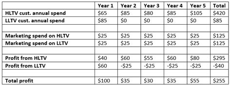 profit maximization table calculator decorations i can make