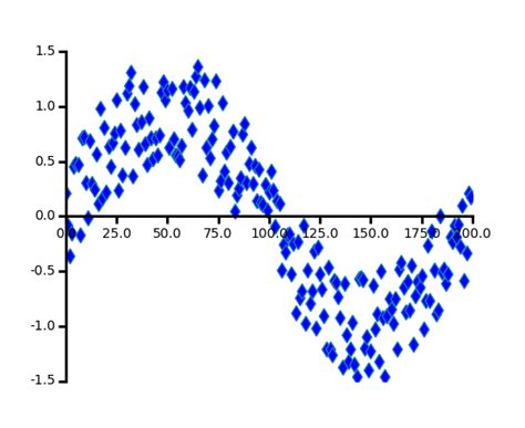 pylab examples example code manual axis py — matplotlib 2