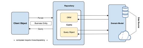 github rinvex laravel repositories rinvex repository is