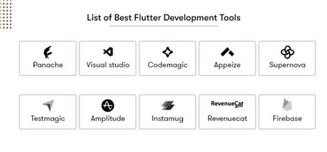 top 14 ides and flutter development tools in 2023