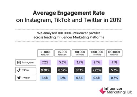 50 Estadísticas Importantes De Tiktok Para 2021