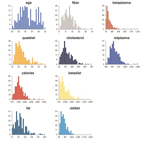 summary statistics histograms histogram statistics line chart