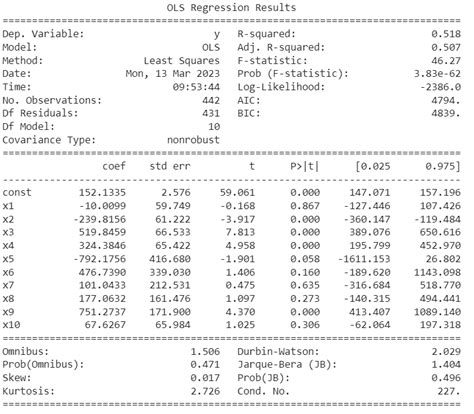 Hypothesis Testing Of Linear Regression In Python Javatpoint