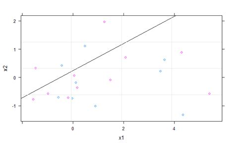 machine learning decision boundary of logistic
