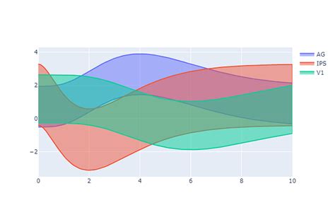 fill area between two lines plotly js plotly community forum
