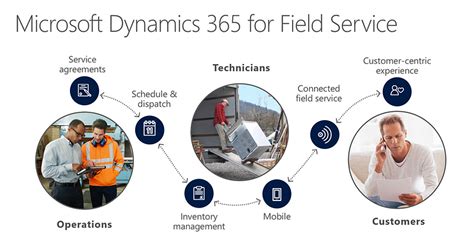 6 Ways To Leverage The Power Of Dynamics 365 For Field Service