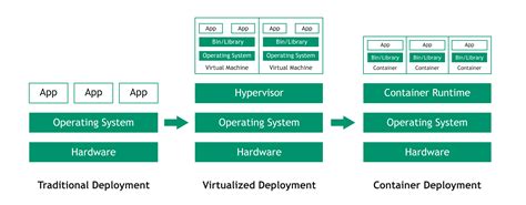 what is kubernetes and how to use it