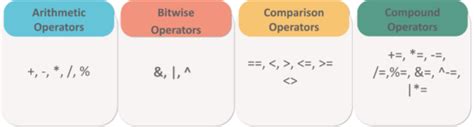 mysql tutorial beginners guide to learn mysql with examples edureka