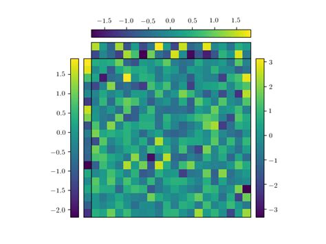 numpy in python s matplotlib how can i get thin images