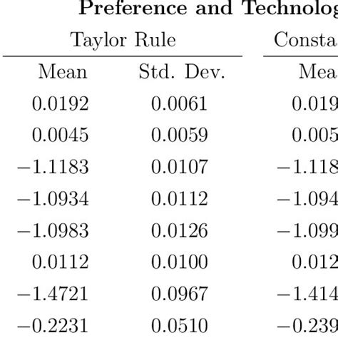 Stochastic Means And Standard Deviations Download Table